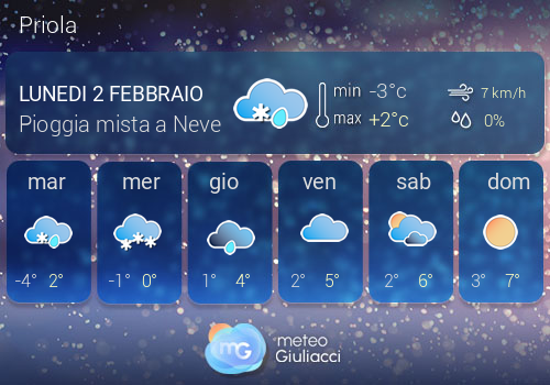 Weather in Priola: Forecast Today & Tomorrow (MAX: +10°)
