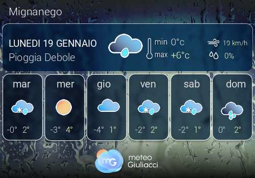 Weather in Mignanego: Forecast Today & Tomorrow (MAX: +6°)