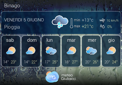 Weather in Binago: Forecast Today & Tomorrow (MAX: +17°)