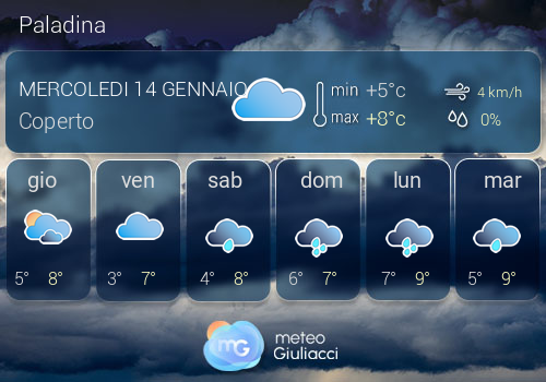 Weather in Paladina today and next days. Temperatures and rain.