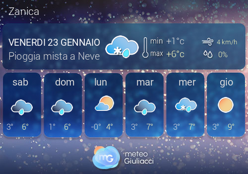 Weather in Zanica: Forecast Today & Tomorrow (MAX: +5°)