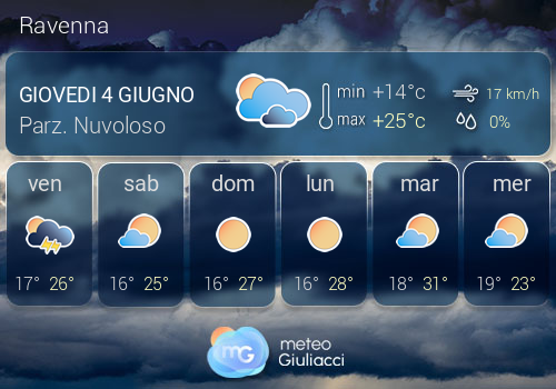 Weather in Ravenna today and next days. Temperatures and rain.
