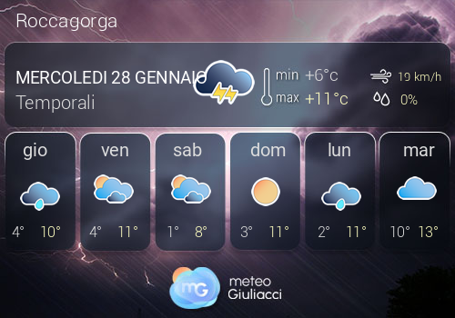 Weather in Roccagorga Today & Tomorrow