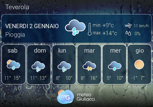 Weather in Teverola: Forecast Today & Tomorrow (MAX: +19°)