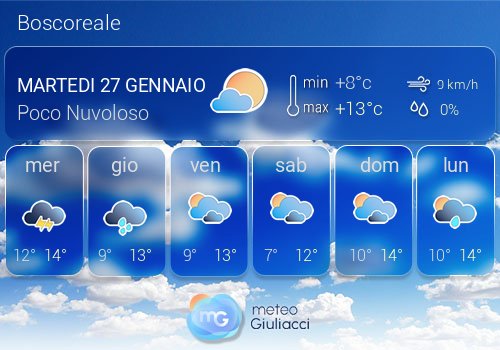Weather in Boscoreale Today & Tomorrow