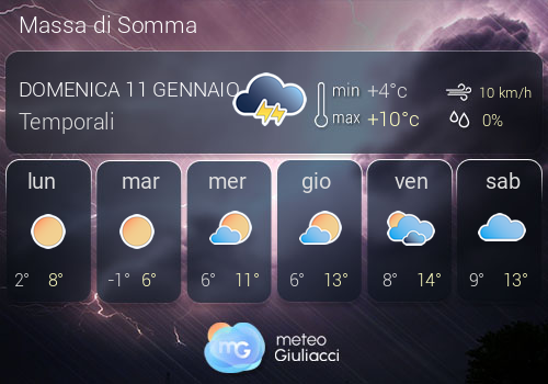 Weather in Massa di Somma Today & Tomorrow