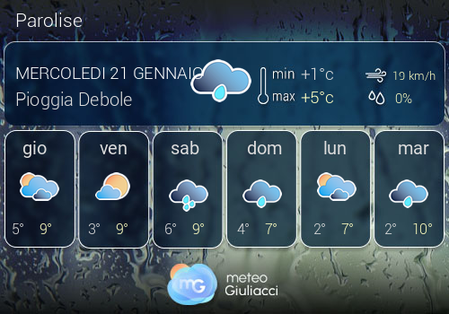 Weather in Parolise: Forecast Today & Tomorrow (MAX: +17°)