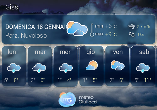 Weather in Gissi today and next days. Temperatures and rain.