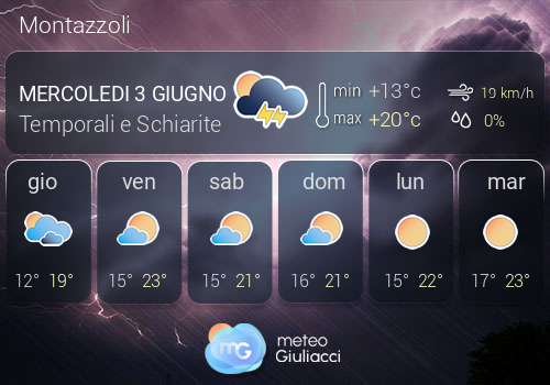 Weather in Montazzoli Today & Tomorrow