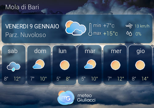 Weather in Mola di Bari Today & Tomorrow