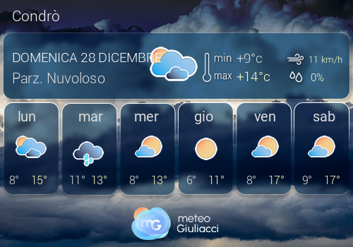Weather in Condrò today and next days. Temperatures and rain.