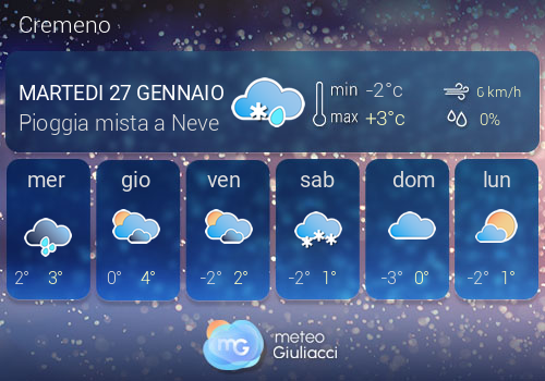 Weather in Cremeno: Forecast Today & Tomorrow (MAX: +3°)