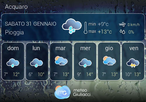 Weather in Acquaro: Forecast Today & Tomorrow (MAX: +11°)
