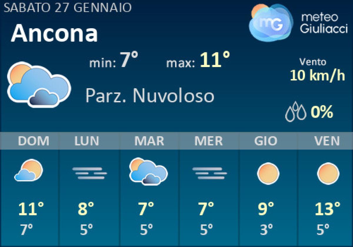 Meteo Ancona: Previsioni fino a Martedi 30 Gennaio. Il tempo nei ...