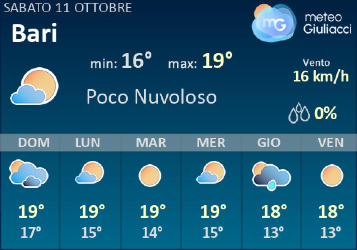 Meteo Bari: Previsioni fino a Martedi 14 Ottobre. Il tempo nei prossimi ...
