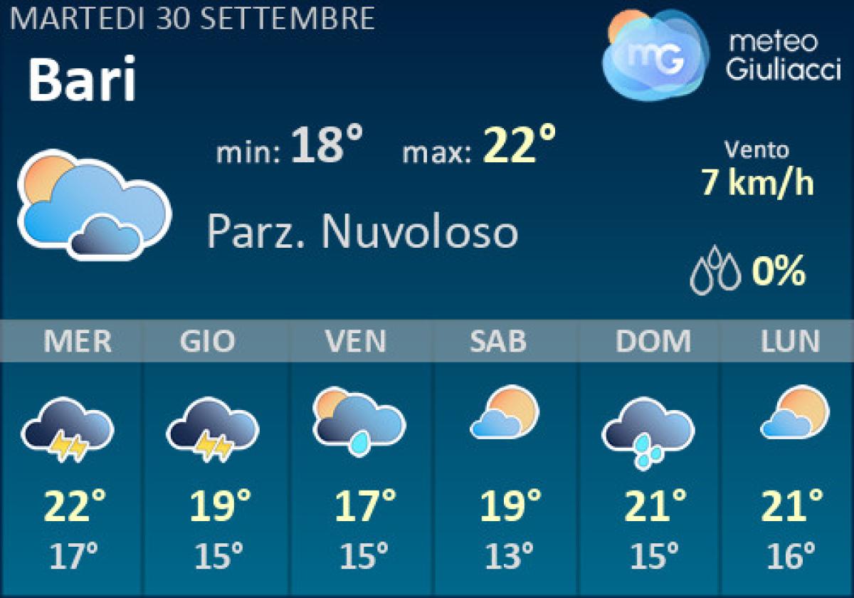 Meteo Bari: Previsioni fino a Venerdi 3 Ottobre. Il tempo nei prossimi ...