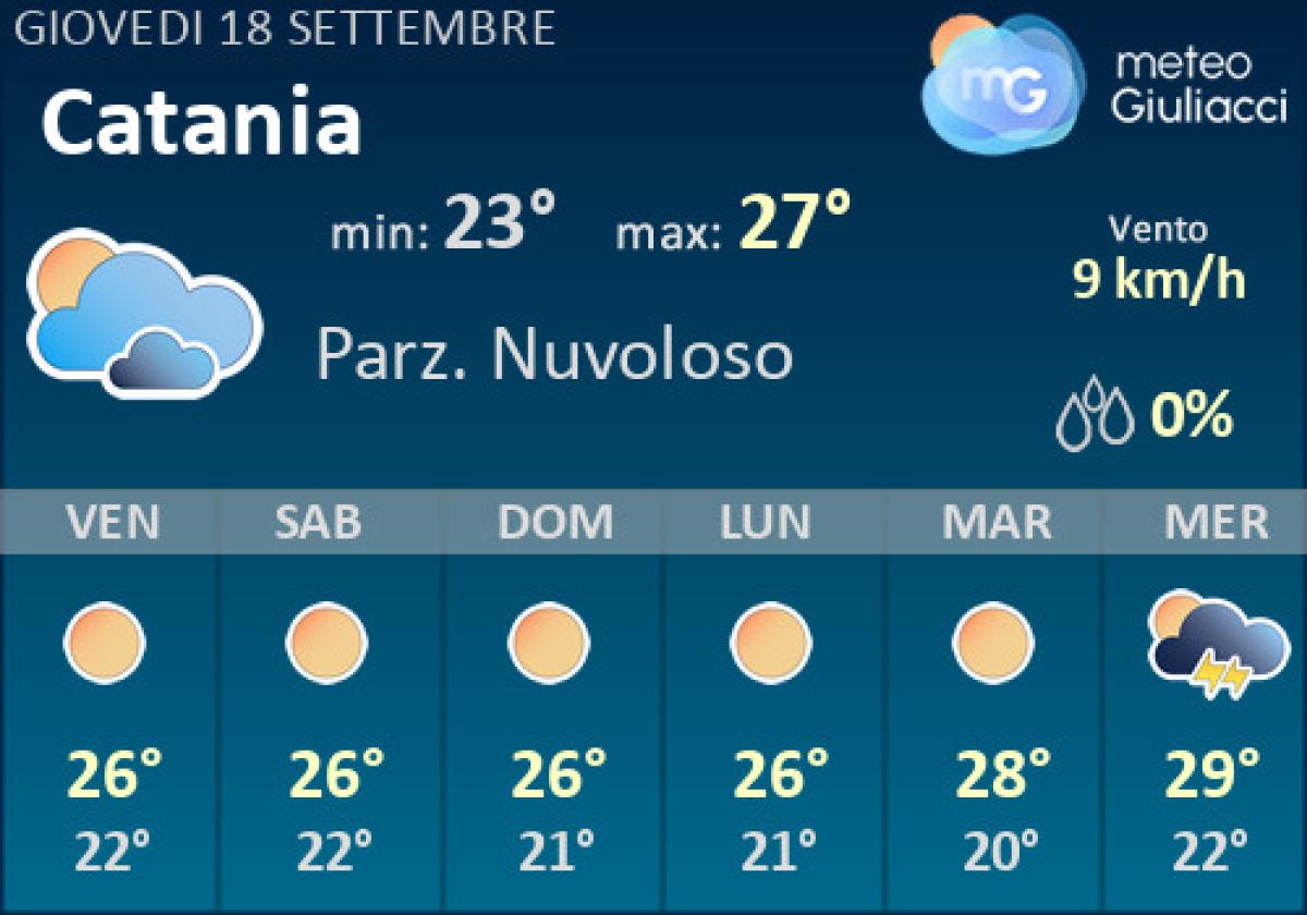 Meteo Catania: Previsioni fino a Domenica 21 Settembre. Il tempo nei ...