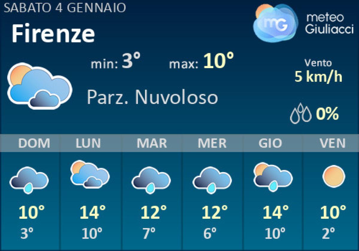 Meteo Firenze: Previsioni fino a Martedi 7 Gennaio. Il tempo nei ...