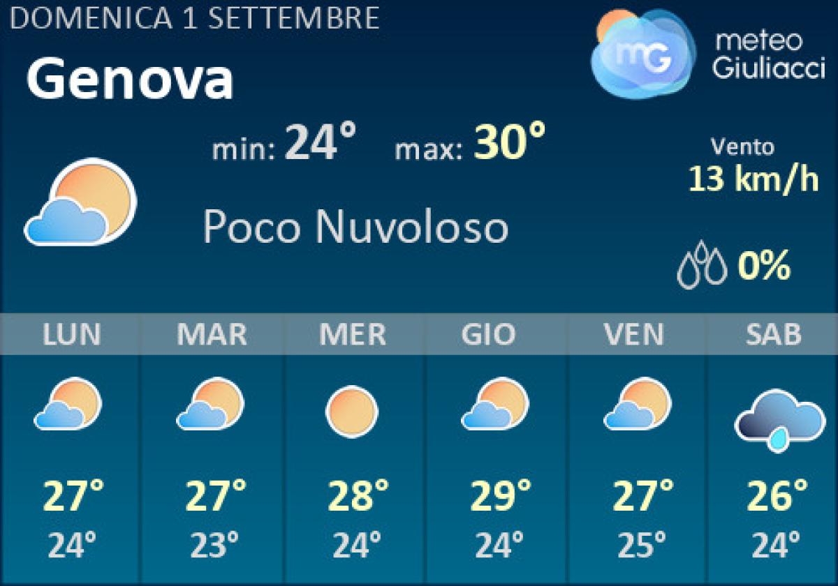 Meteo Genova: Previsioni fino a Mercoledi 4 Settembre. Il tempo nei ...