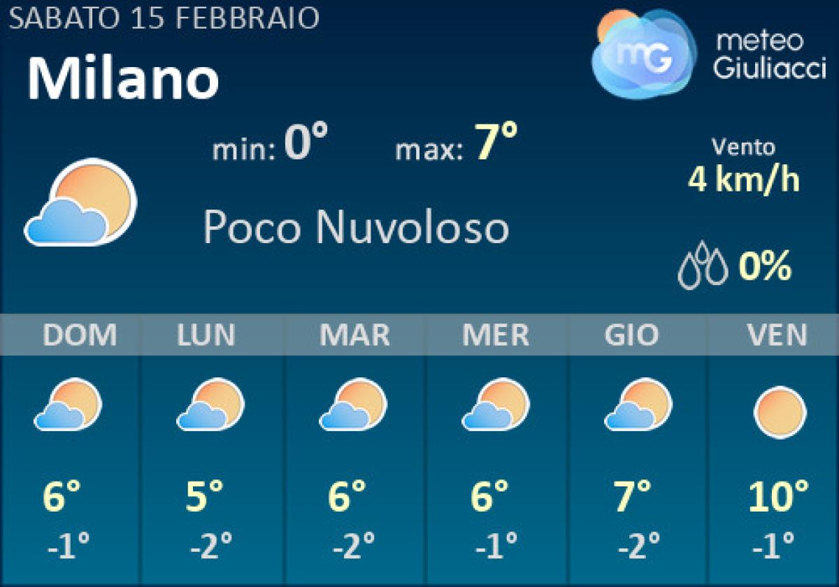 Meteo Milano: Previsioni fino a Martedi 18 Febbraio. Il tempo nei ...