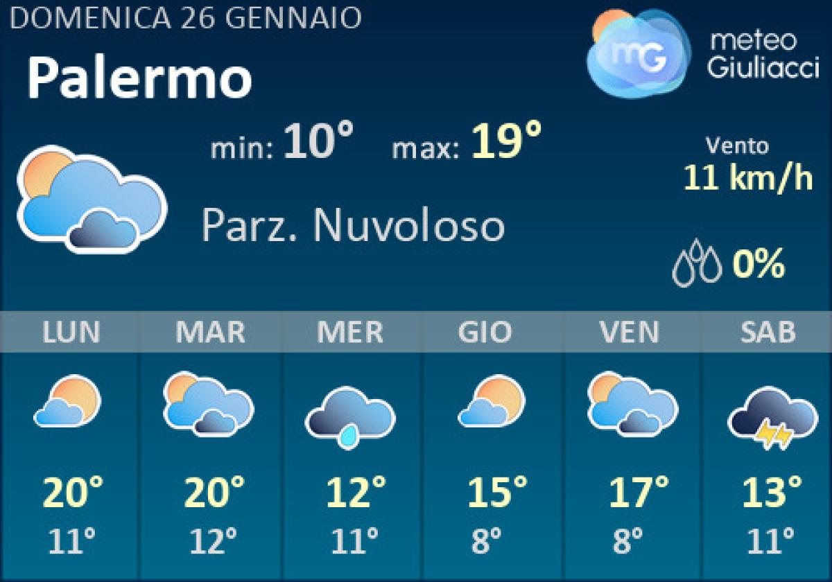 Meteo Palermo: Previsioni fino a Mercoledi 29 Gennaio. Il tempo nei ...