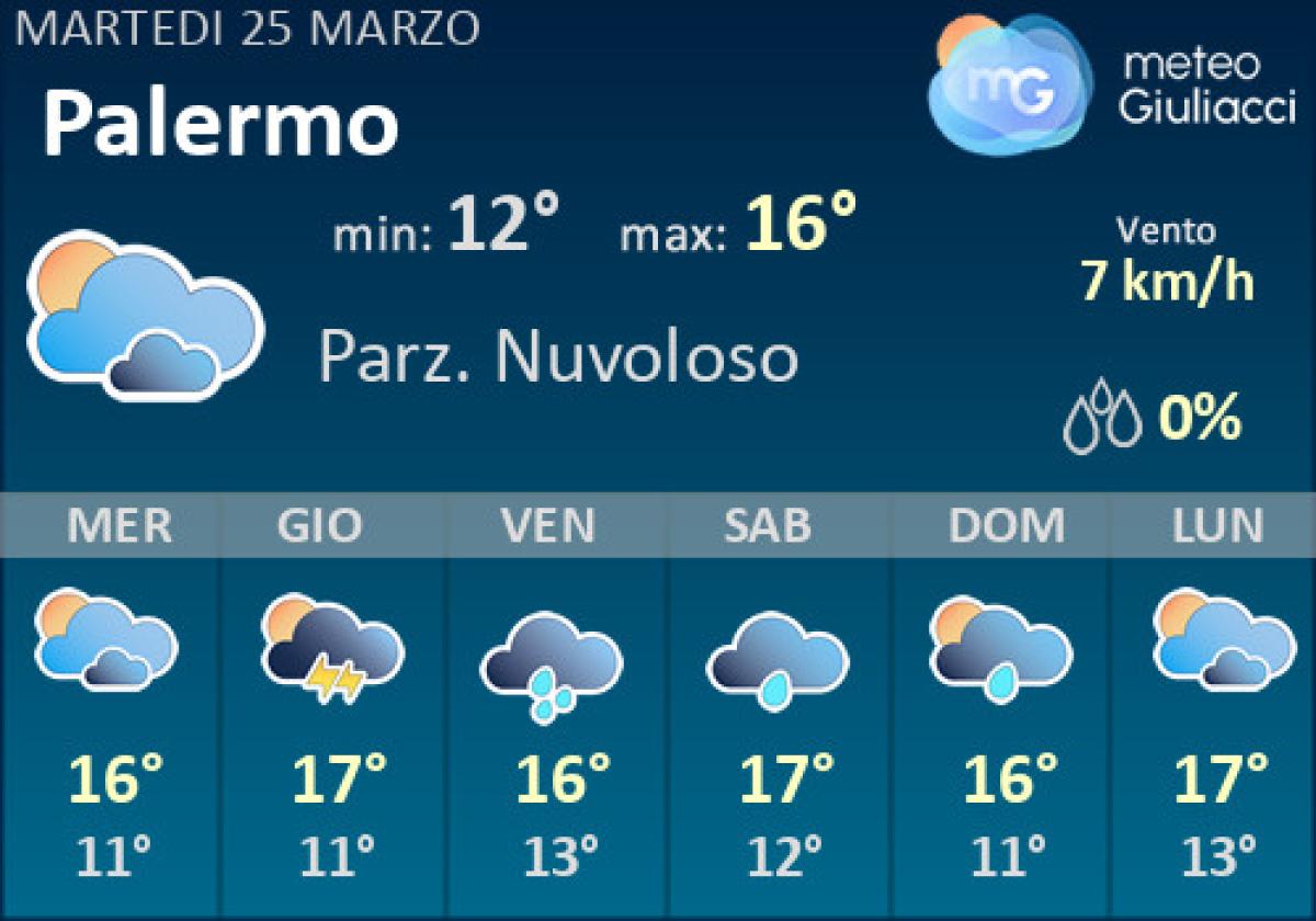 Meteo Palermo: Previsioni fino a Venerdi 28 Marzo. Il tempo nei ...