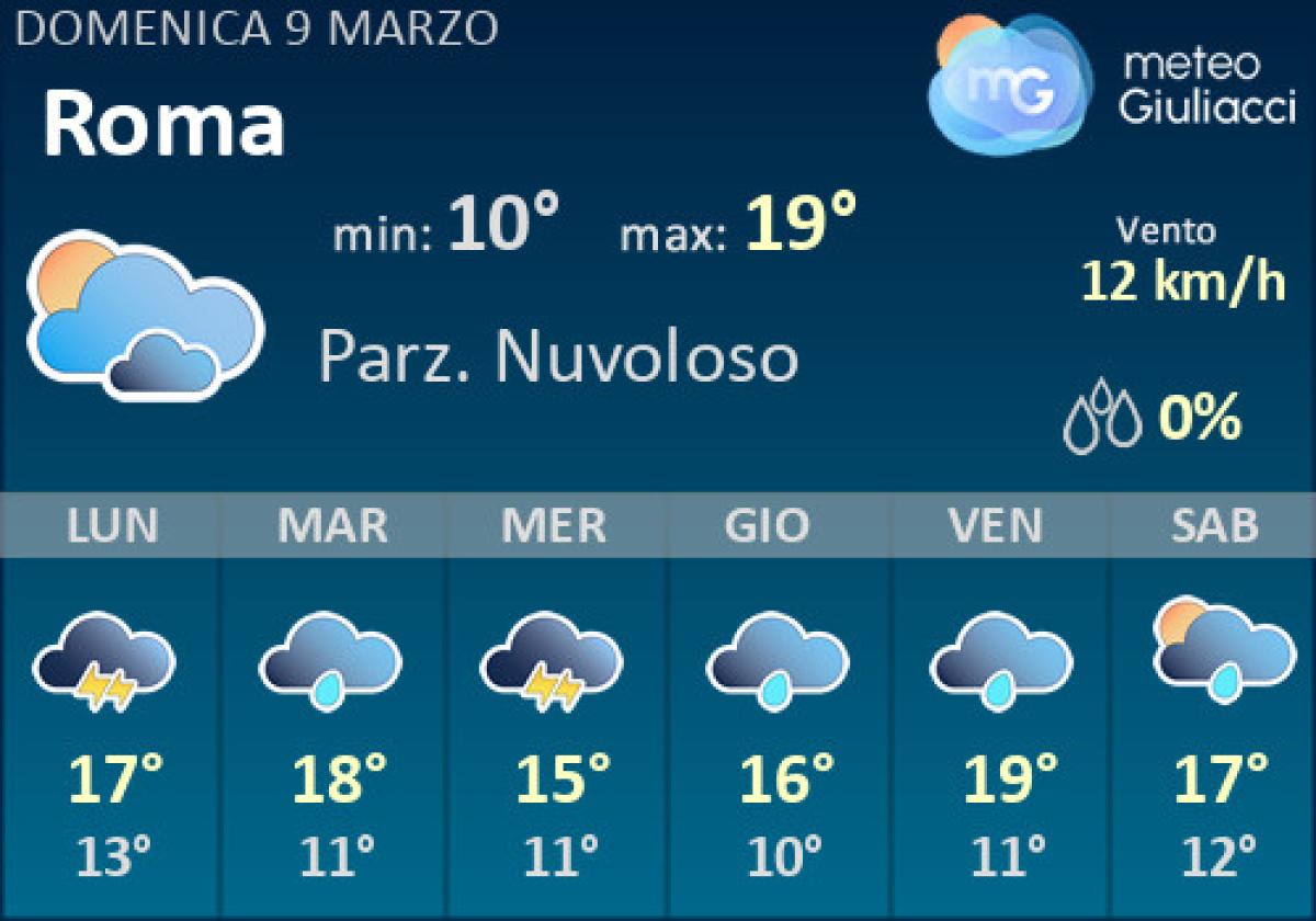 Meteo Roma: Previsioni fino a Mercoledi 12 Marzo. Il tempo nei prossimi ...