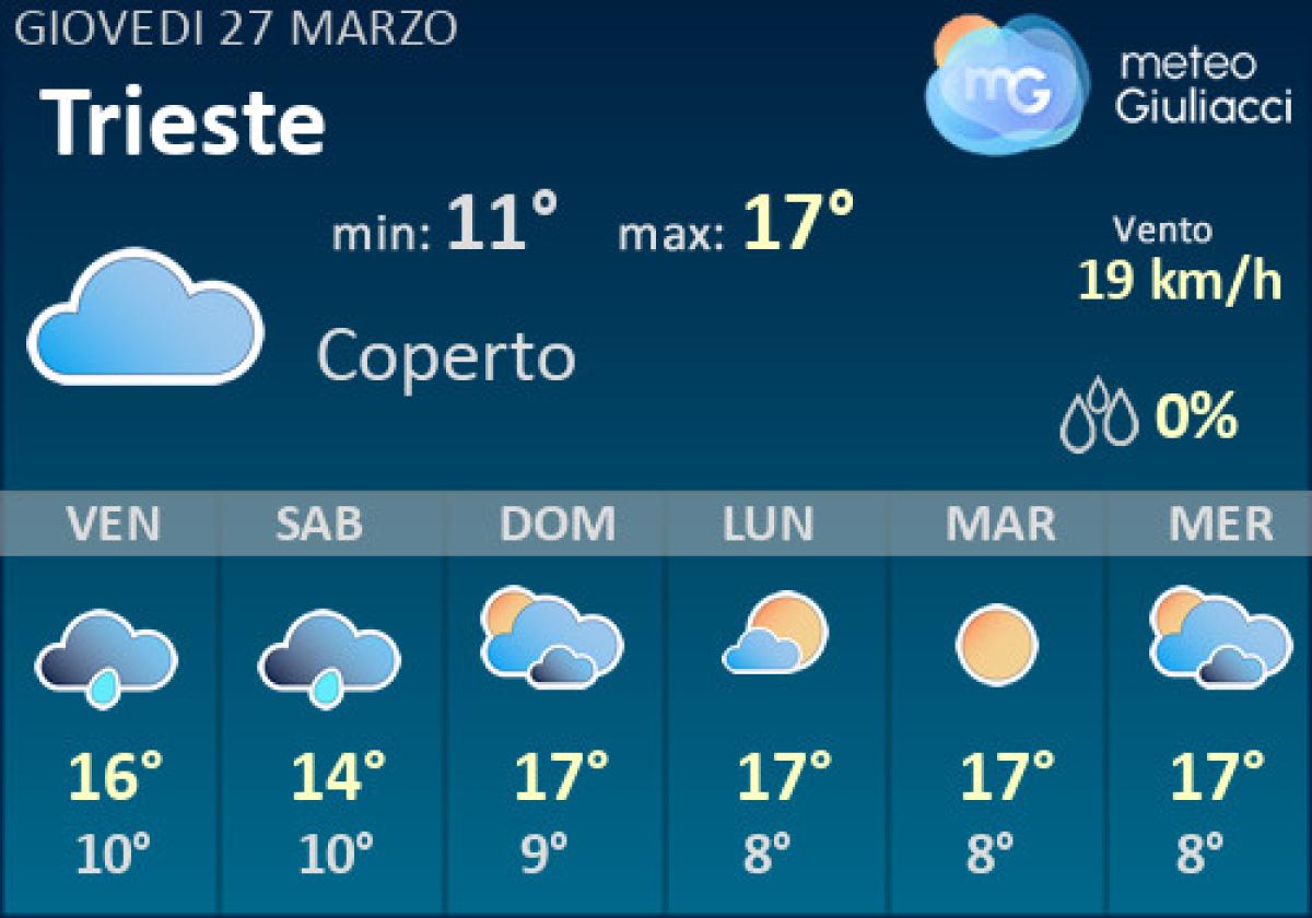 Meteo Trieste: Previsioni fino a Domenica 30 Marzo. Il tempo nei ...